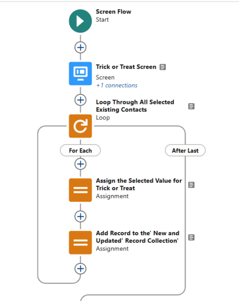 How to use ‘Create Record’ in a Salesforce Flow • Desynit